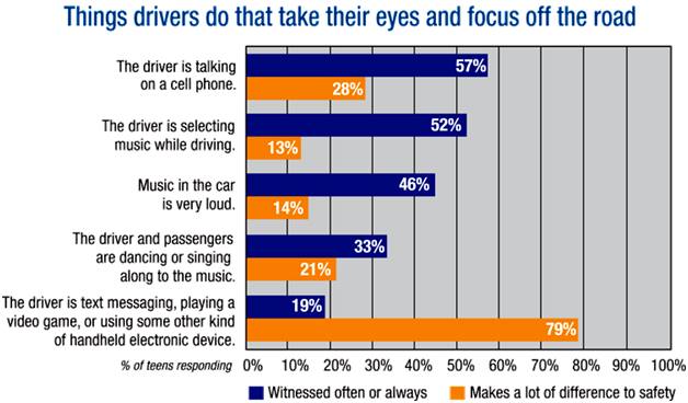 Describe Image Practice 01 - GRAPHS - PTE PRACTISE