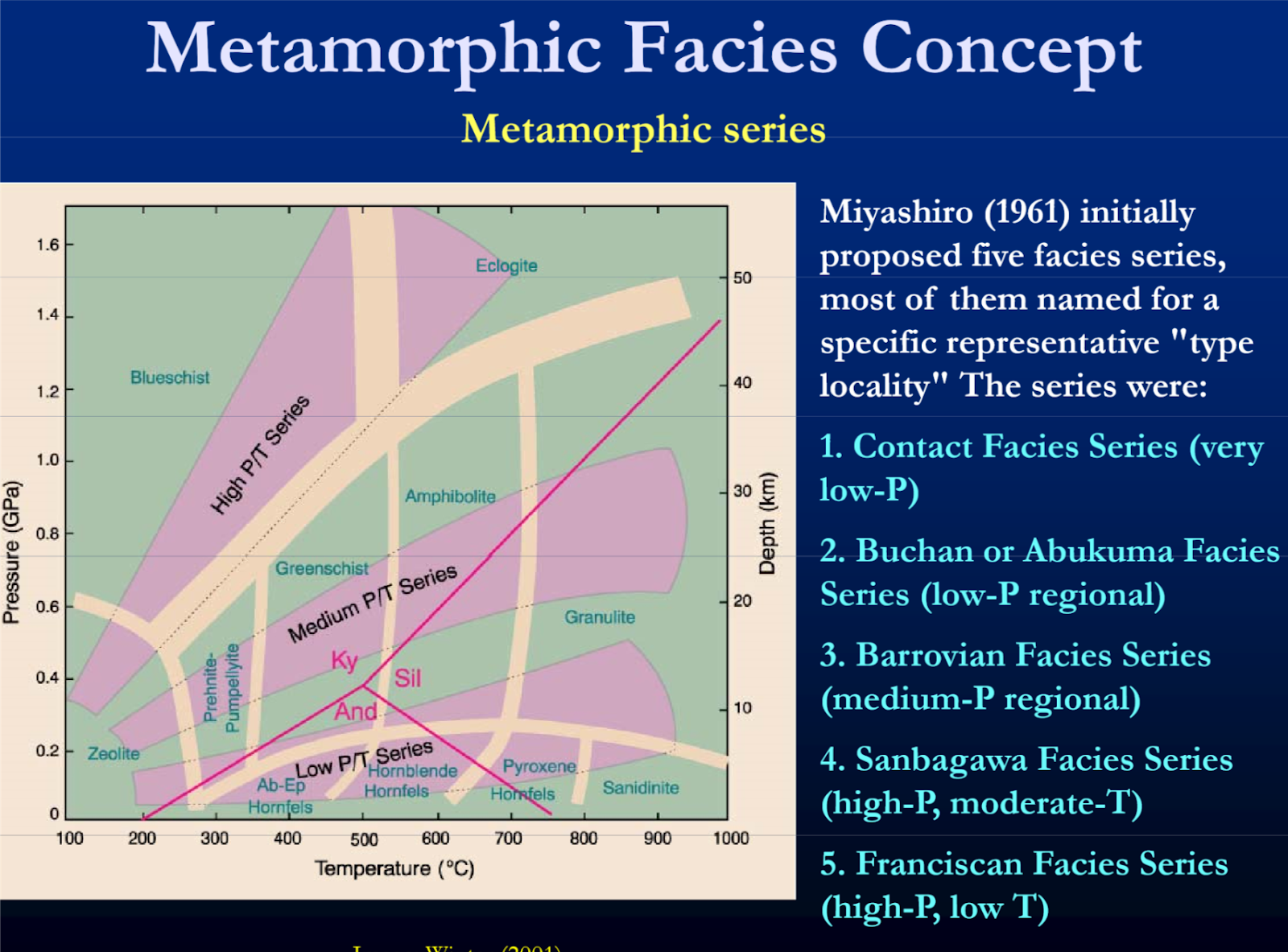 Drombovski: Metamorphic Facies