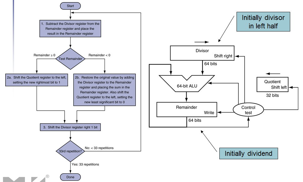 Computer Knowledge and Image Processing : Division
