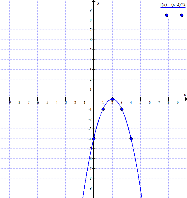 Pre-Calculus 40S Winter 2013 Section DB: Writing the Equation of a ...