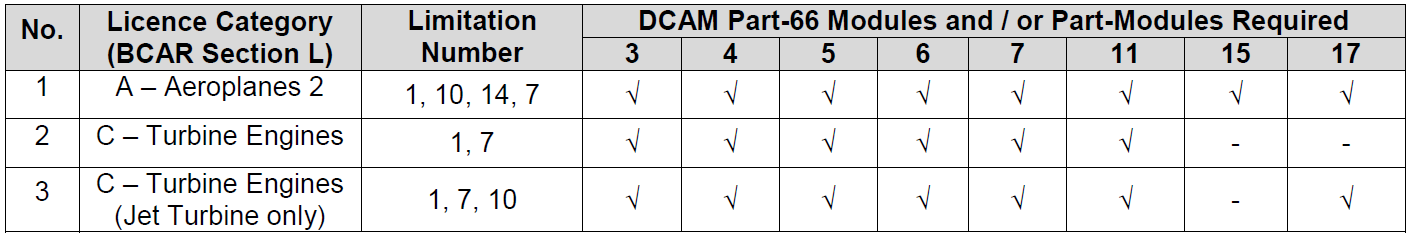 Aircraft Maintenance Engineering: My World: DCAM PART-66 AML LIMITATIONS