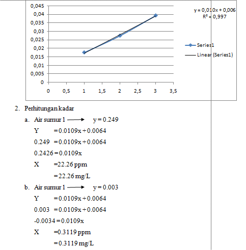 AAS (ATOMIC ABSORBTION SPECTROPHOTOMETRY) | Laporan Praktikum Analisis ...
