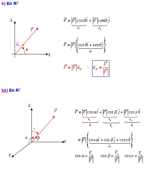 Fisica General- Teoria: Capitulo Nº2: Vectores