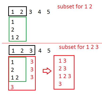 C++ CODING: Leetcode: Subsets (8ms) Backtracking
