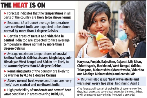 Twenty22 India On The Move IMD Releases Heat Alert twenty22-india-on-the-move-imd-releases-heat-alert