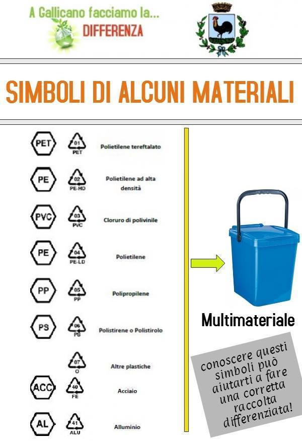 Daniele Saisi Blog: Sensibilizzazione raccolta differenziata: simboli ...