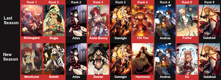 Devil Maker Tokyo Guide: Bosses