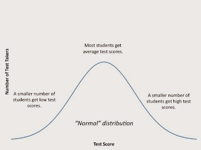 Jersey Jazzman: Random Thoughts On Using VAM for Teacher Evaluation