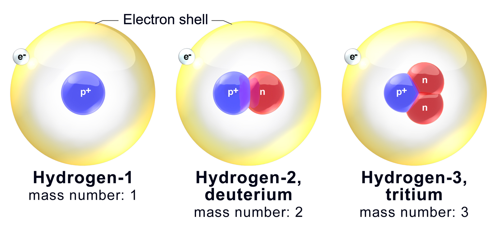 Science Mnemomic Rhymes: Chemistry