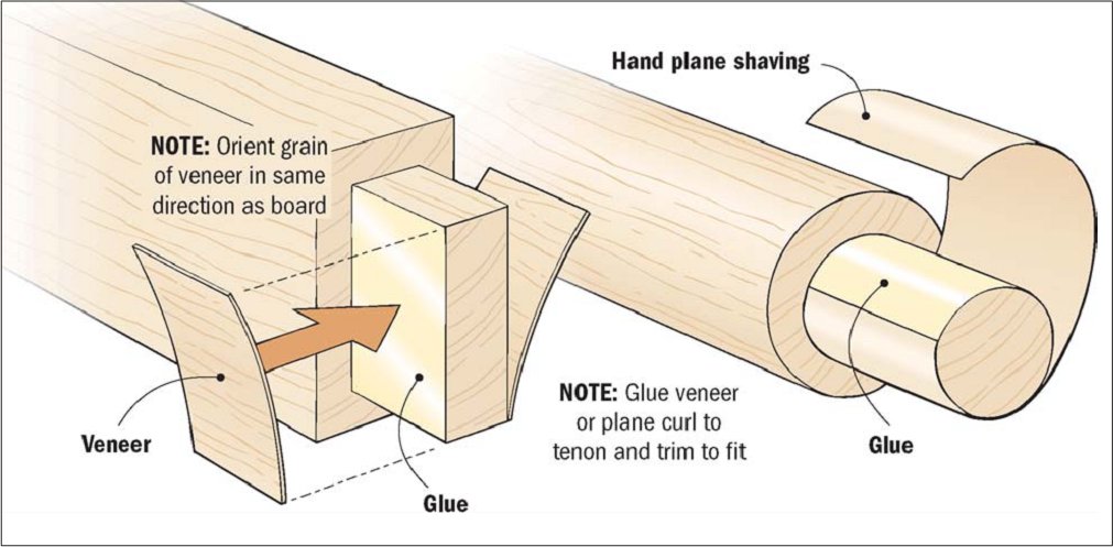 World Of Wood: Repairing Loose Tenons