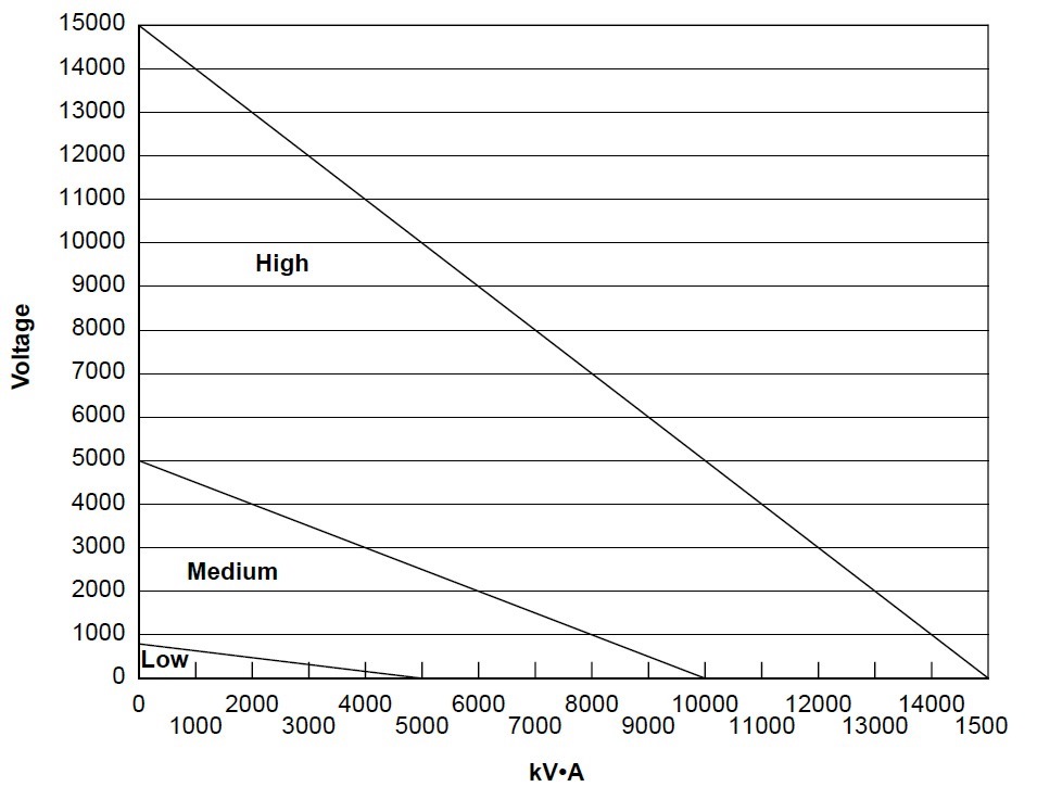 Generators Sizing Calculations – Part Five ~ Electrical Knowhow