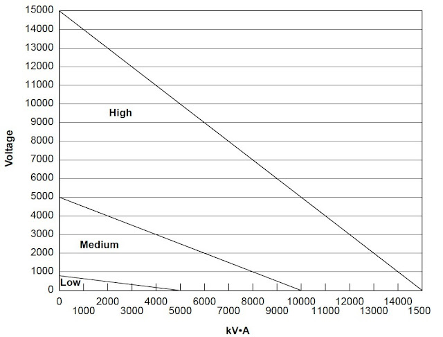 Generators Sizing Calculations – Part Five ~ Electrical Knowhow