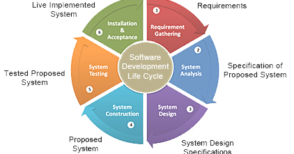 GOIP Global Services Pvt Ltd: GOIP Global Services Pvt Ltd - APPLICATIONS
