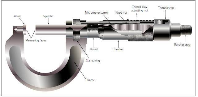 Micrometer