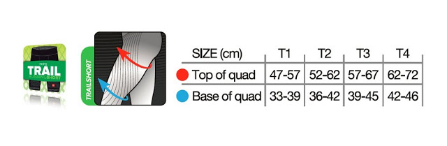 Ccube Sports HUB: Compressport Trail Running Shorts (with compression)
