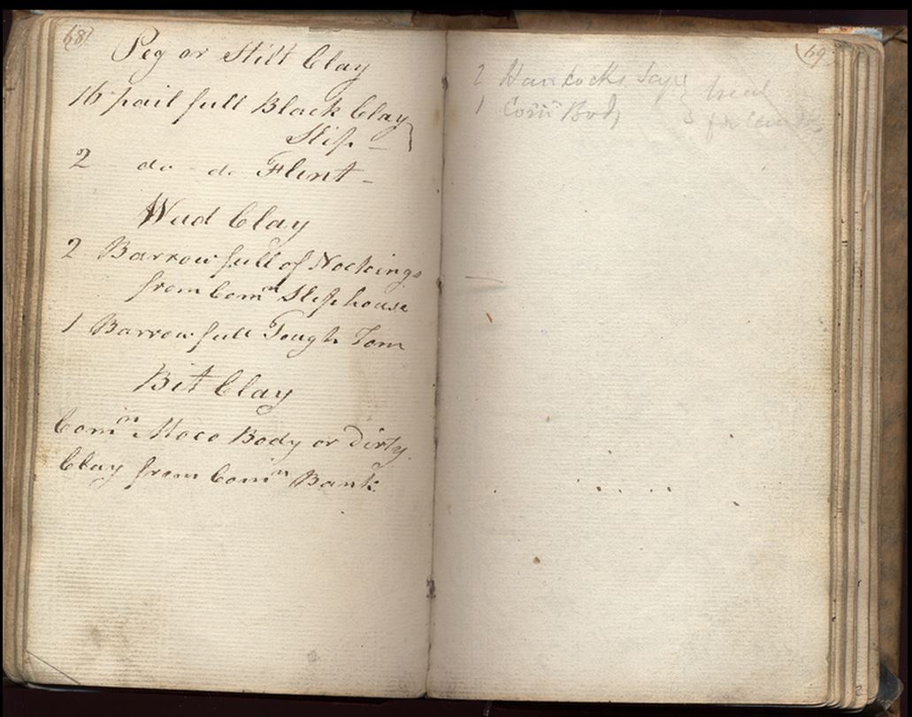 Potbank Dictionary - words and dialect of the Potteries: B