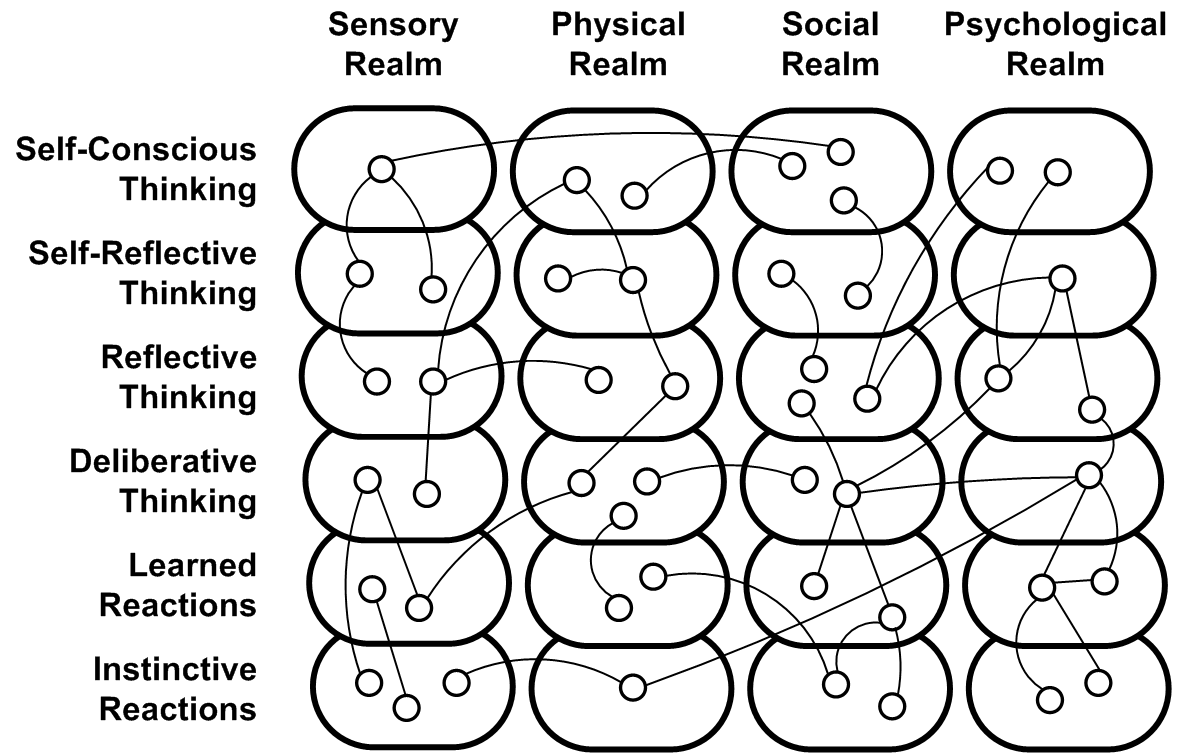 The Vinod Wadhawan Blog: 121. Marvin Minsky’s ‘Society of Mind’