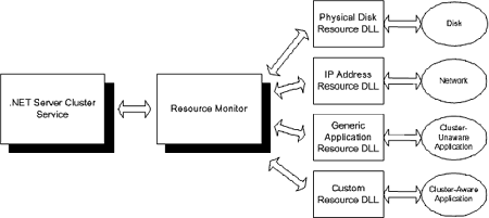 A Learning HUB for Database Administration: Clustering