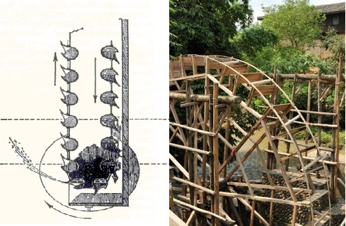 Chemical Engineering Insider: Pumps: Ancient and Modern Times