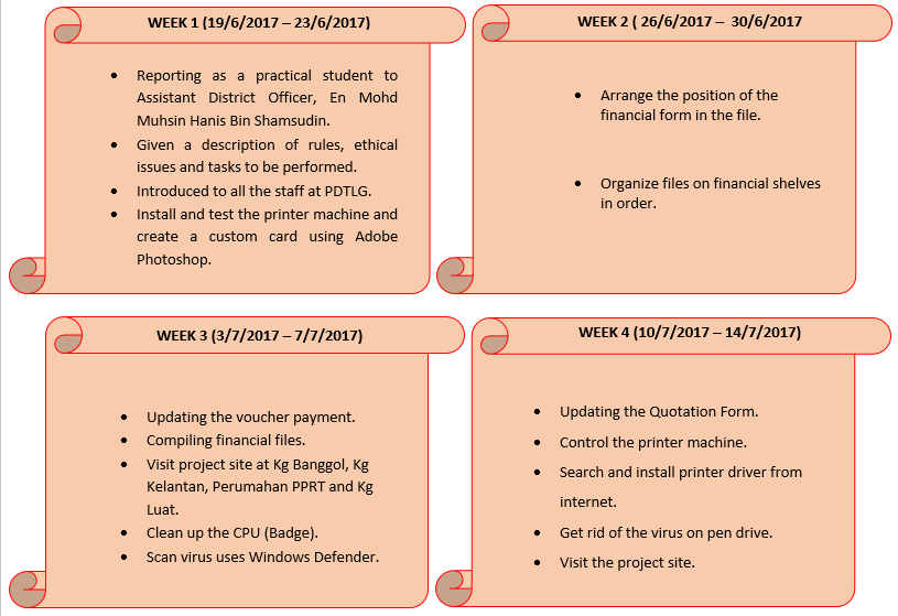" INDUSTRIAL TRAINING FINAL REPORT ": WEEK1 - WEEK 5