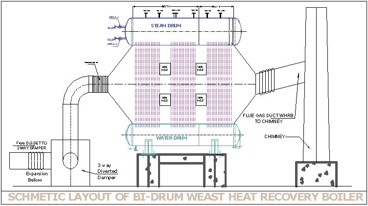 Marine Engineering: Marine Boilers