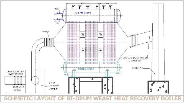 MECHANICAL,CSS,HTML: Waste Heat Boiler