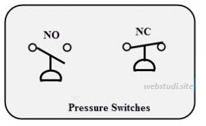 21 Jenis Saklar Listrik dan Fungsinya (LENGKAP) - Studi Elektronika