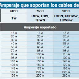 LOS CABLES ELECTRICOS