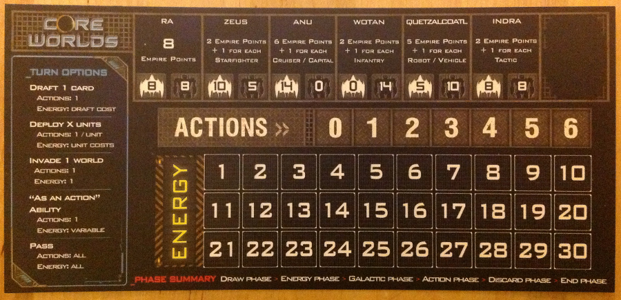 The Critical Boardgamer: Core Worlds Review