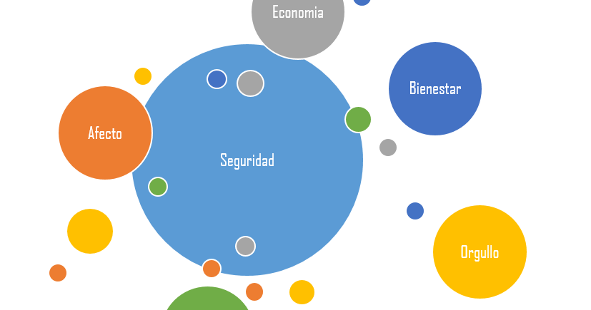 Marketing Estratégico: SABONE como método de influencia en ventas.