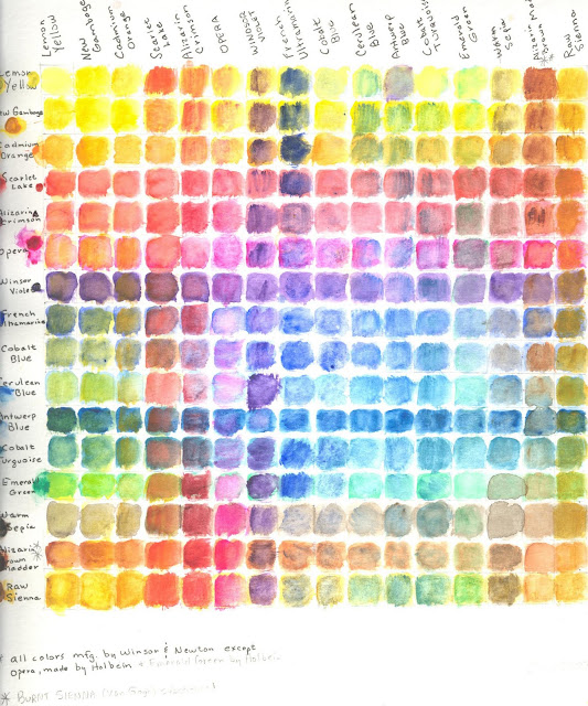 Nancy's Arts & Crafts: Artist Bloggers and Urban Sketchers