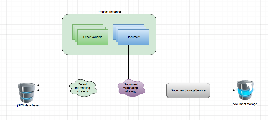 KIE Server (jBPM extension) brings document support - KIE Community