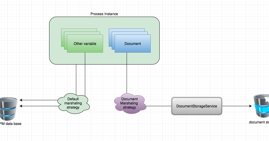 Accelerate your business: KIE Server (jBPM extension) brings document support