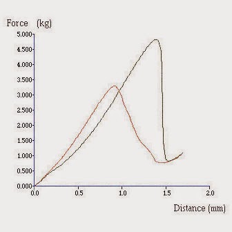 Texture Analysis Professionals Blog: Texture Analysis in Action: the ...