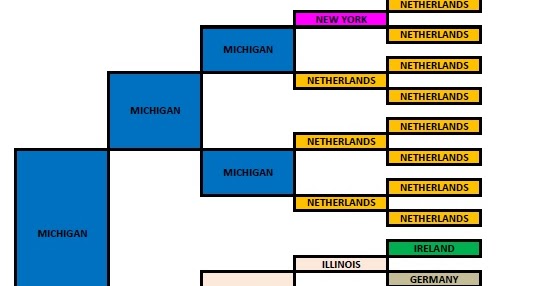 Journey to His Past: Colored Coded Pedigree Chart for Birth Places of ...