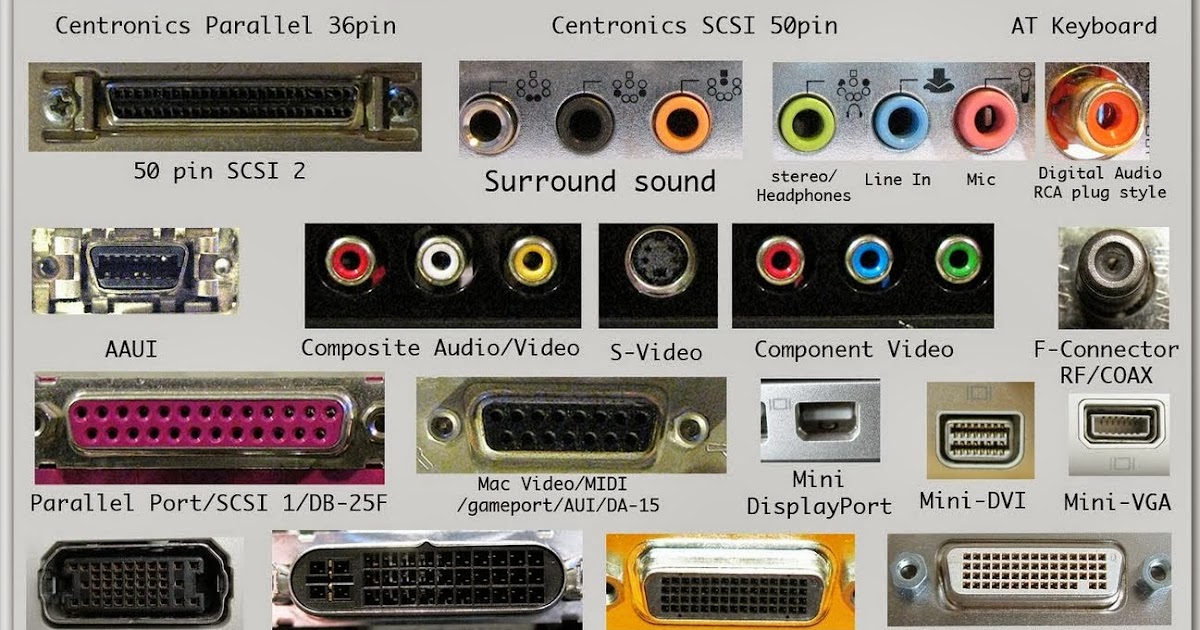 Acinomst: Tipos de puertos USB
