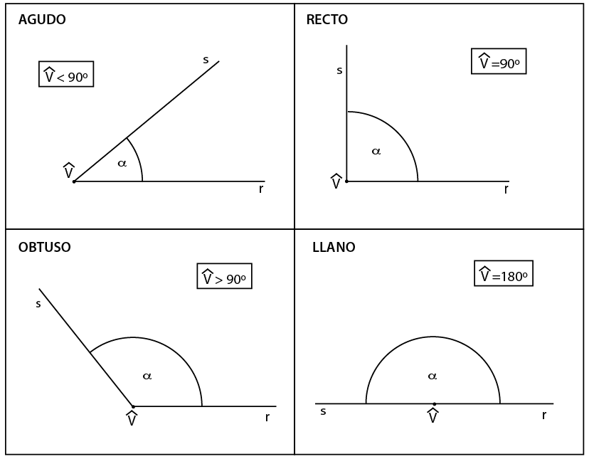El Plano Infinito: ÁNGULOS