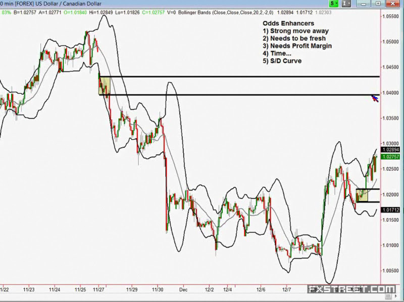 Блог Джокера: Sam Seiden - The All Star Entry - Lesson and Application ...