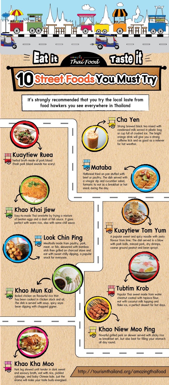 Bangkok Thailand Traveling Map: Traditional Thai Street Foods | About ...