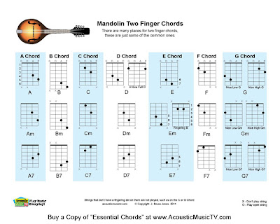 Acoustic Music TV: 2 Finger Mandolin Chord Chart