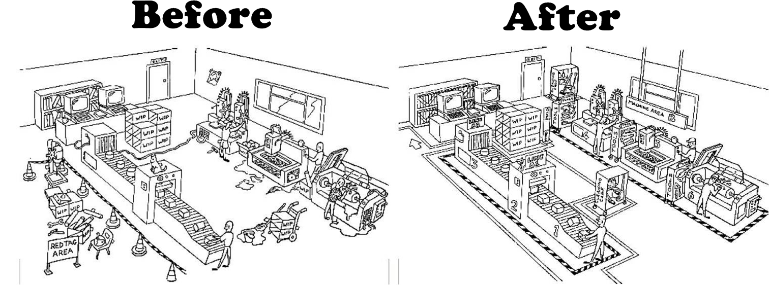 5S sebagai Dasar Productivitas dan Cerminan Budaya Kaizen