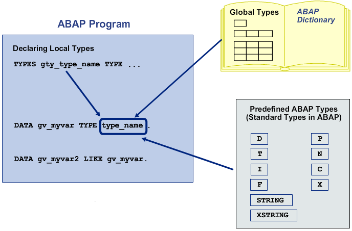 SapSystemsOfReza: TAW10 - BASIC ABAP LANGUAGE ELEMENT