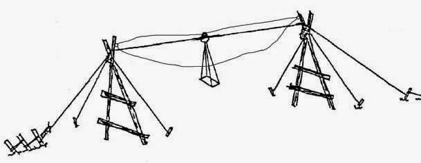 National Open Scout Group : Pioneering For Scouting Activity