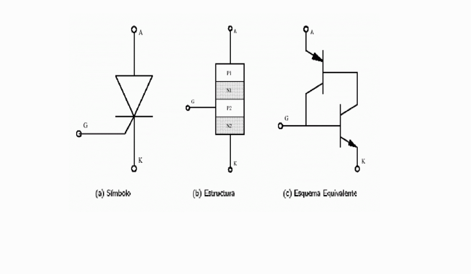 ELECTRÓNICA DE POTENCIA: DEFINICION DE TIRISTOR Y REPRESENTACIÓN ...