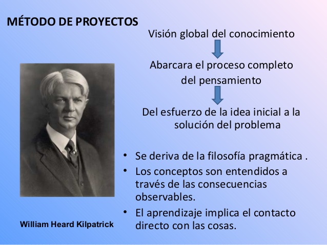 La Escuela Nueva: WILLIAM HEARD KILPATRICK 1871-1965