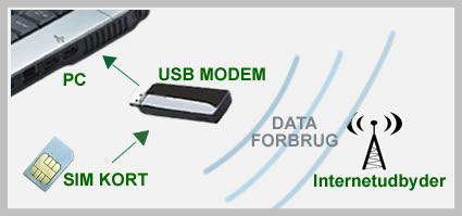 3G Mobilt bredbånd og internet i Danmark: Nye websites om ...