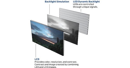 LED vs. LCD TVs: HDTV buying guide