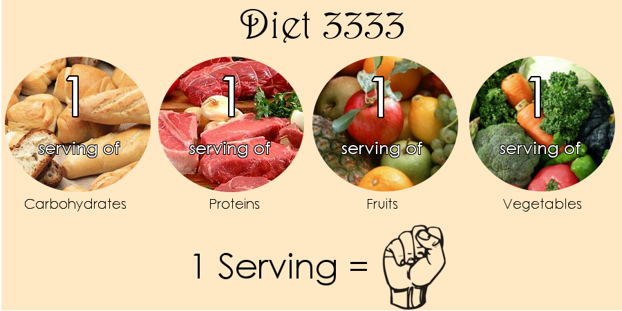 Yakult Klinik Kita: Diet