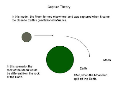 Moon Origin – Capture Theory (66) | Mysteries of the Moon