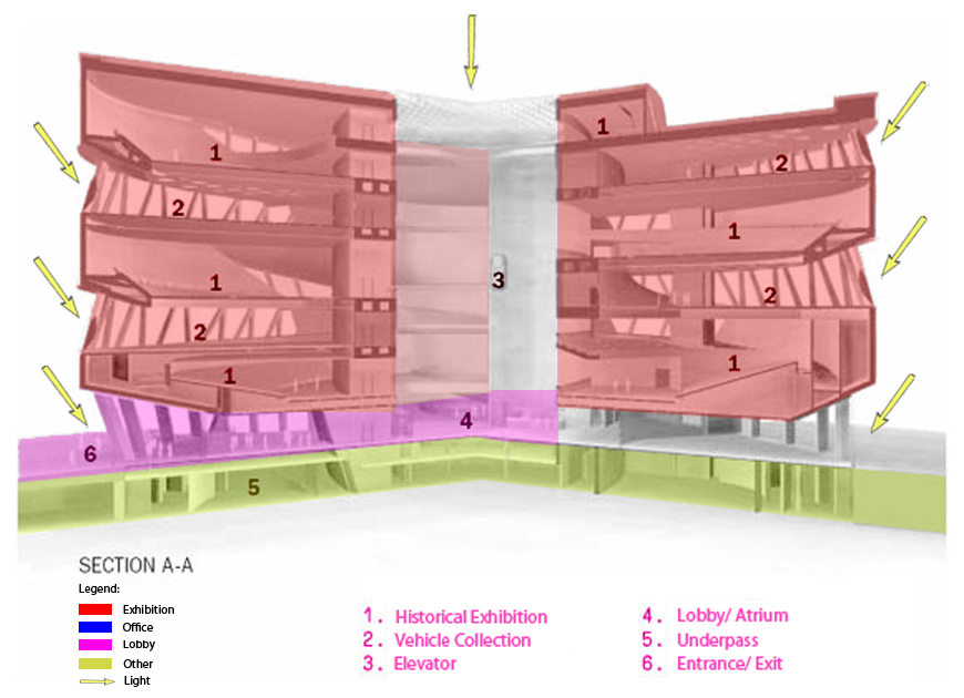 F Molina: Mercedes Benz Museum